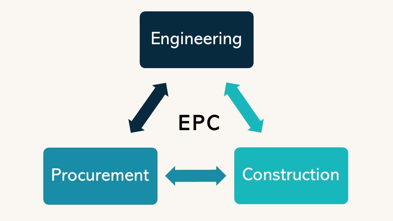 ABB: New Model of EPC Cooperation – China-Europe