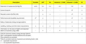 Unlocking the Opportunities Under the New EU Battery Directive – China ...